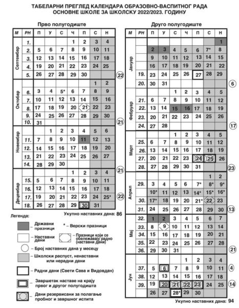 Kalendar za školsku 2022/23. godinu za osnovne i srednje škole - Pokazivač